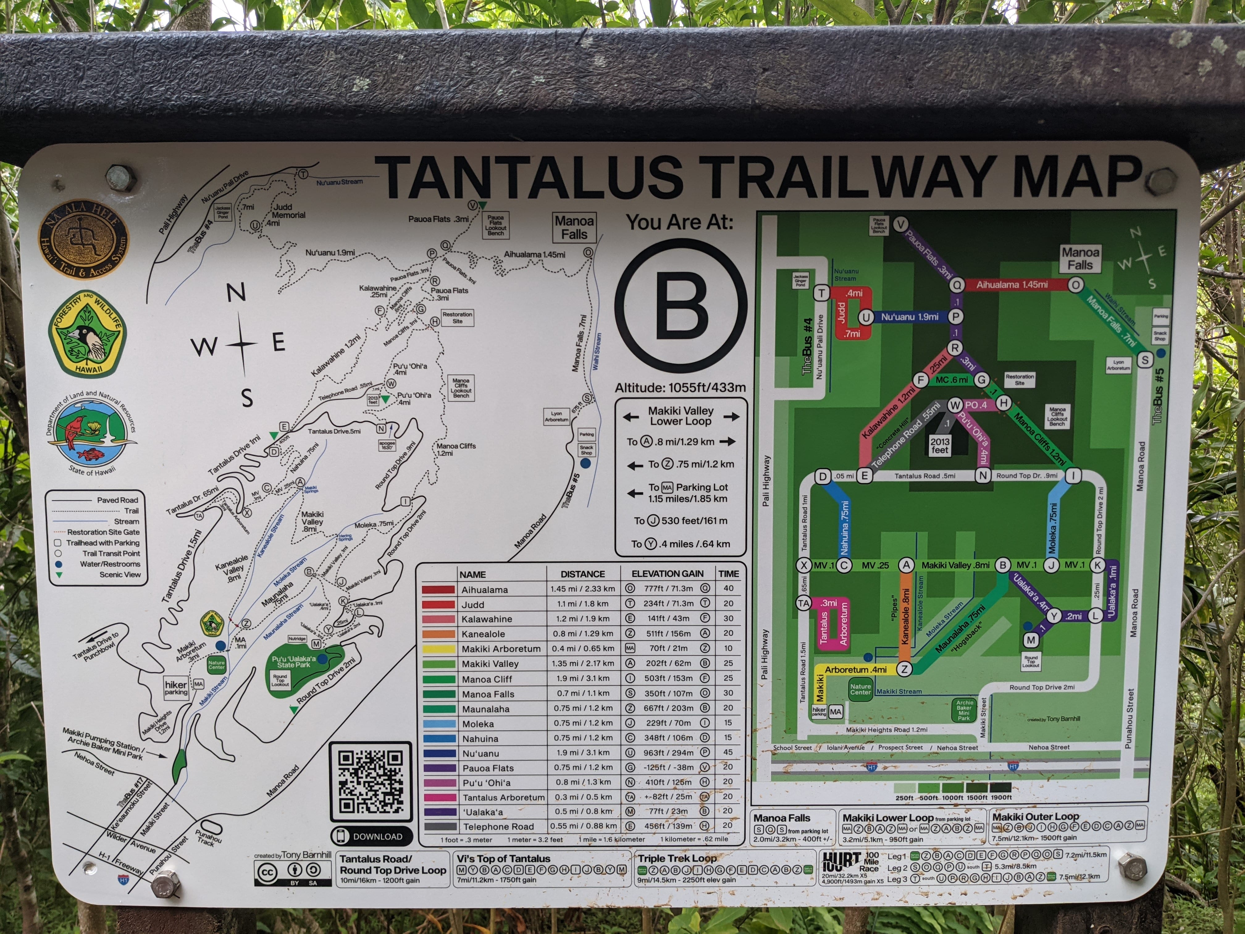 Oahu | Webrender’s Guide to Hawai’i